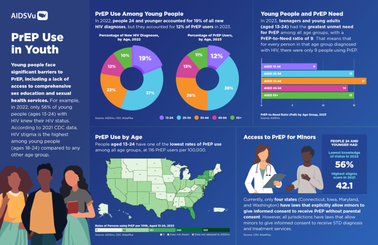AIDSVu Releases New PrEP Data and Launches PrEPVu.org, A New PrEP ...