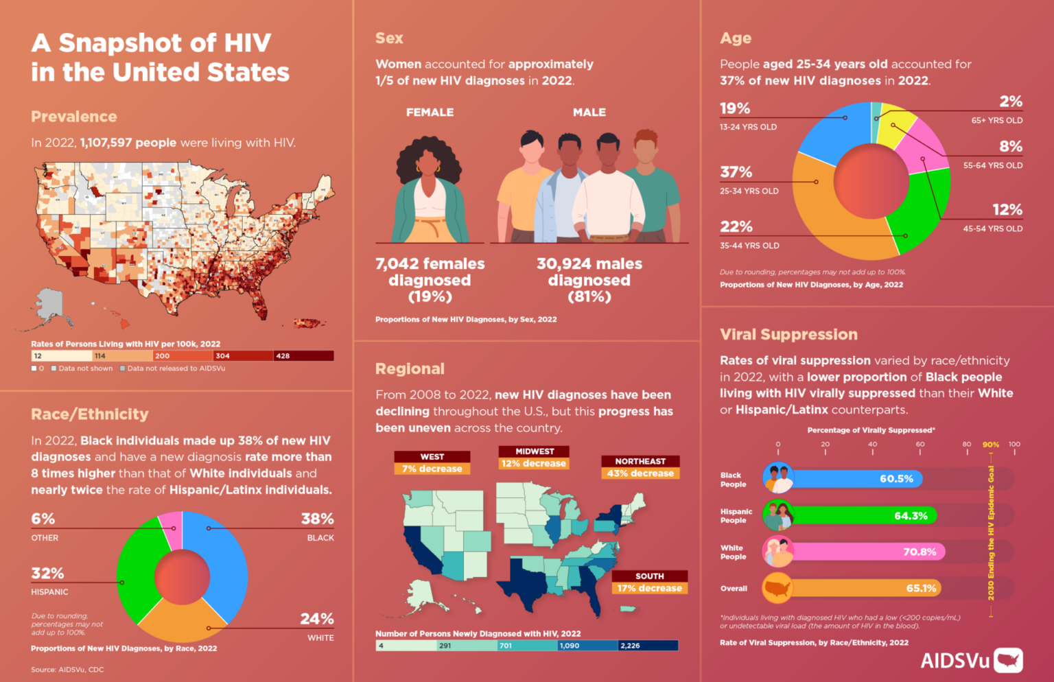 AIDSVu Launches 2022 Data and Interactive Maps, Places Emphasis on ...