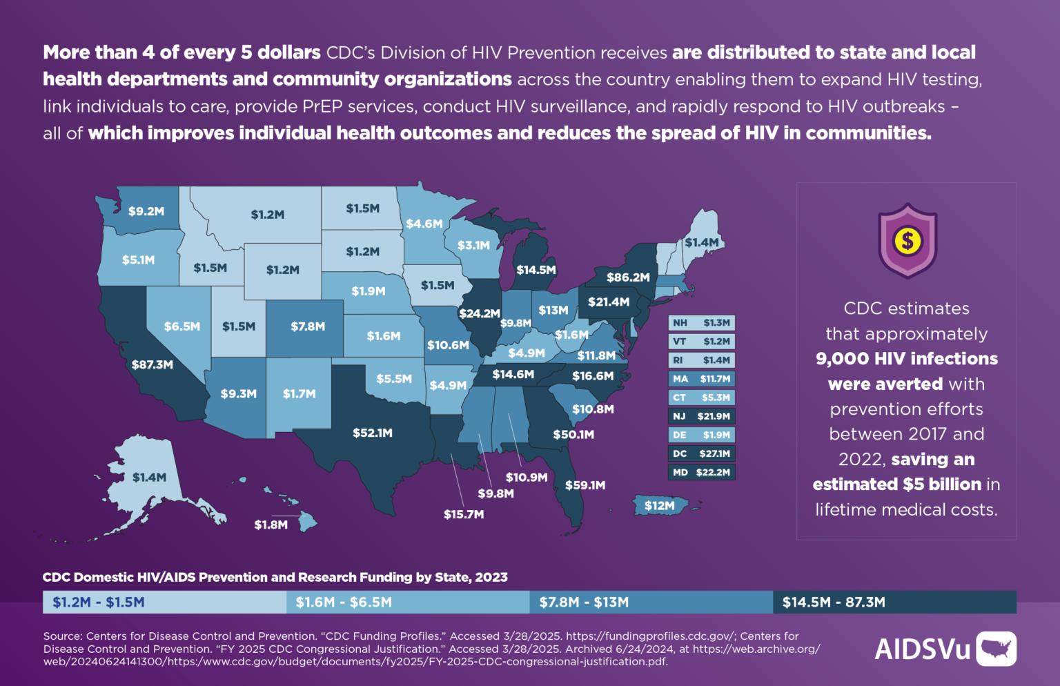 AIDSVu Launches 2023 Data and Interactive Maps, Highlighting Progress ...