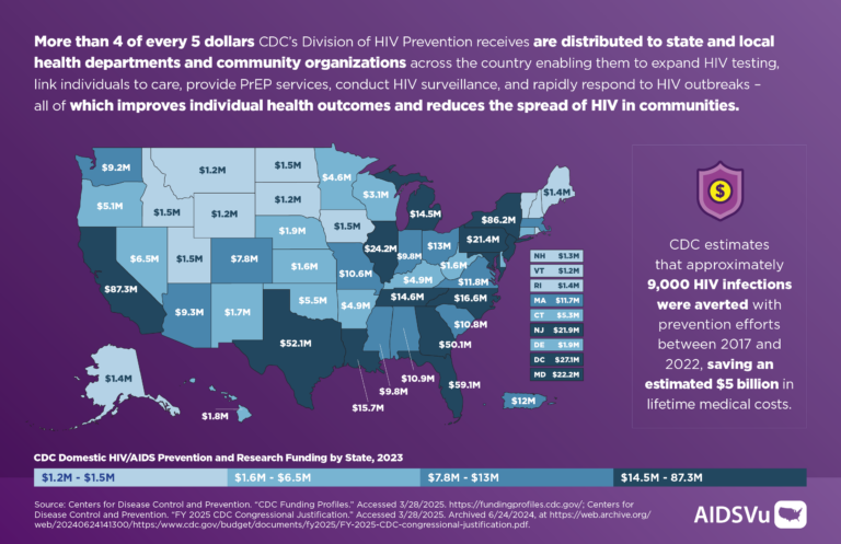 AIDSVu Launches 2023 Data and Interactive Maps, Highlighting Progress ...