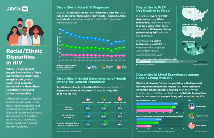 AIDSVu Launches 2023 Data and Interactive Maps, Highlighting Progress ...