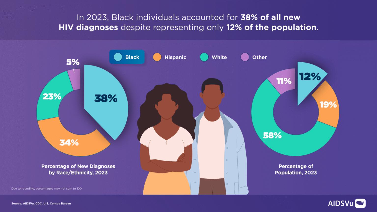 National Black HIV/AIDS Awareness Day Toolkit 2026 - AIDSVu