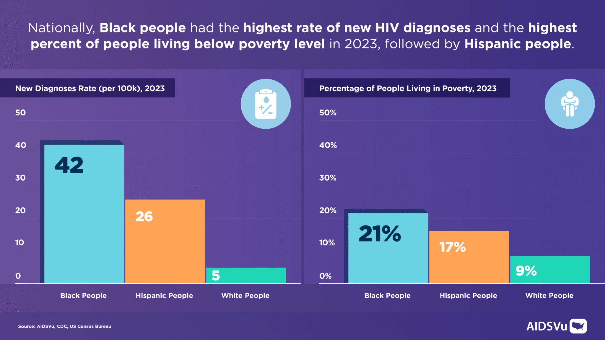 National Black HIV/AIDS Awareness Day Toolkit 2026 - AIDSVu