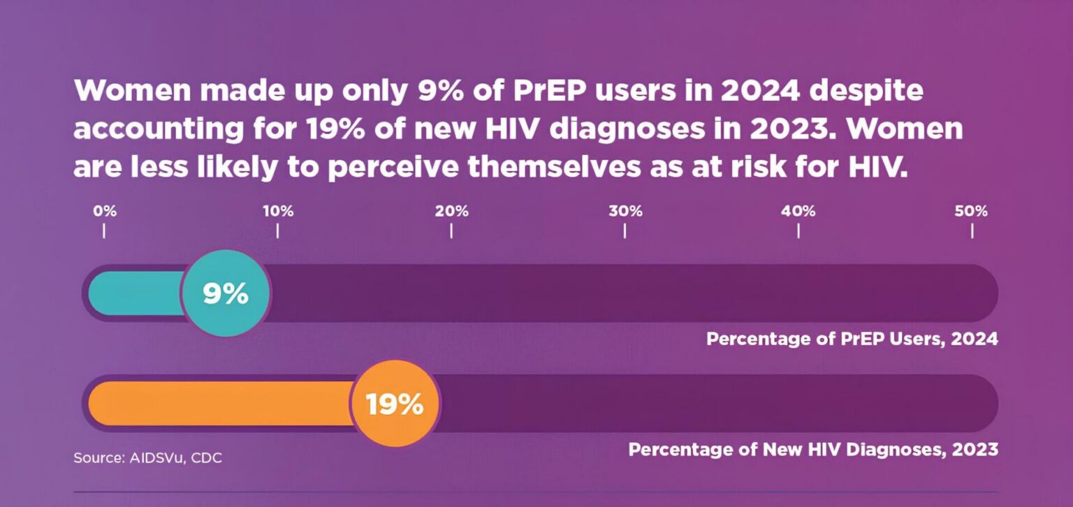National Women and Girls HIV/AIDS Awareness Day Toolkit 2026 - AIDSVu